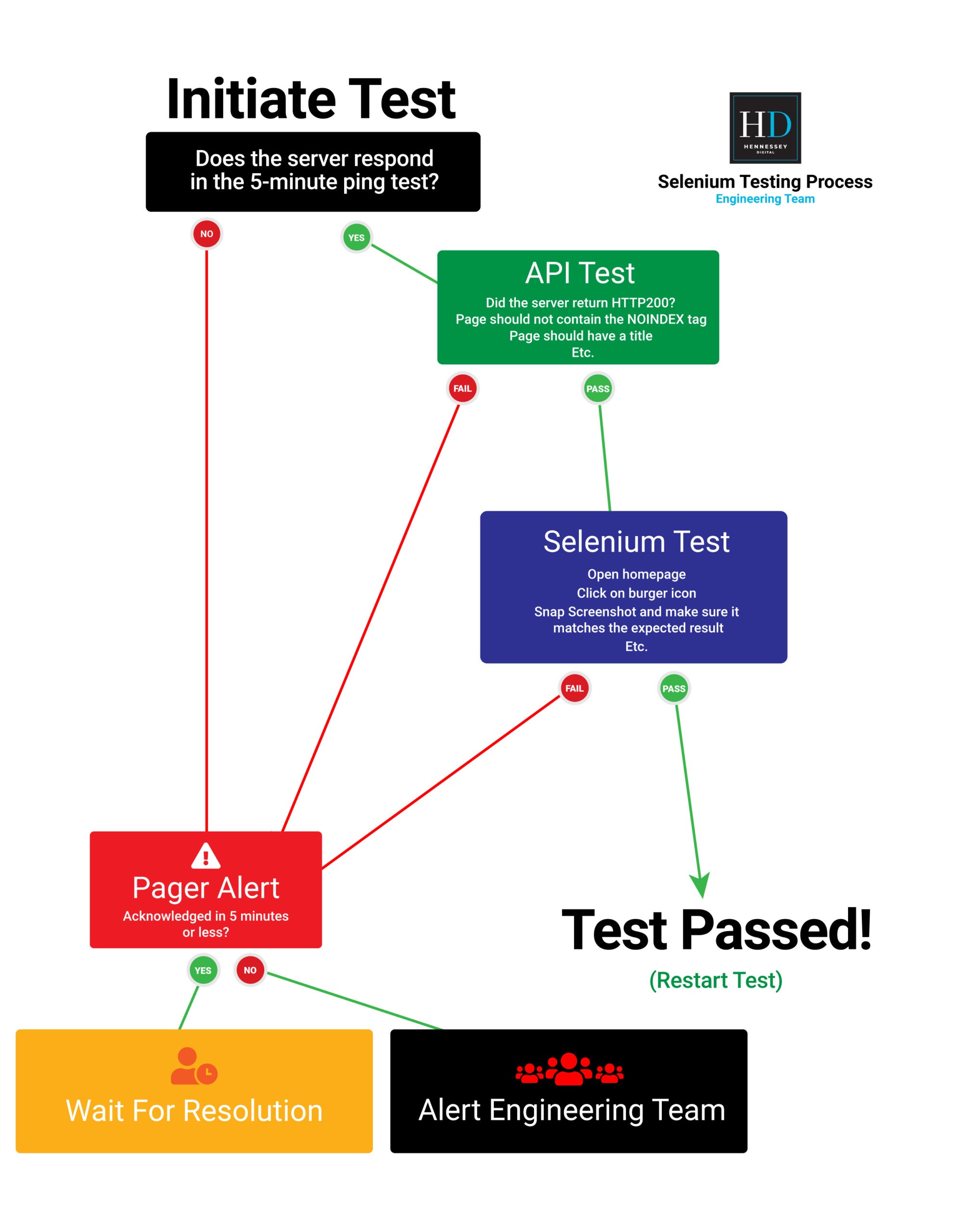 What a Human Failure Taught Us About Technology | Hennessey Digital